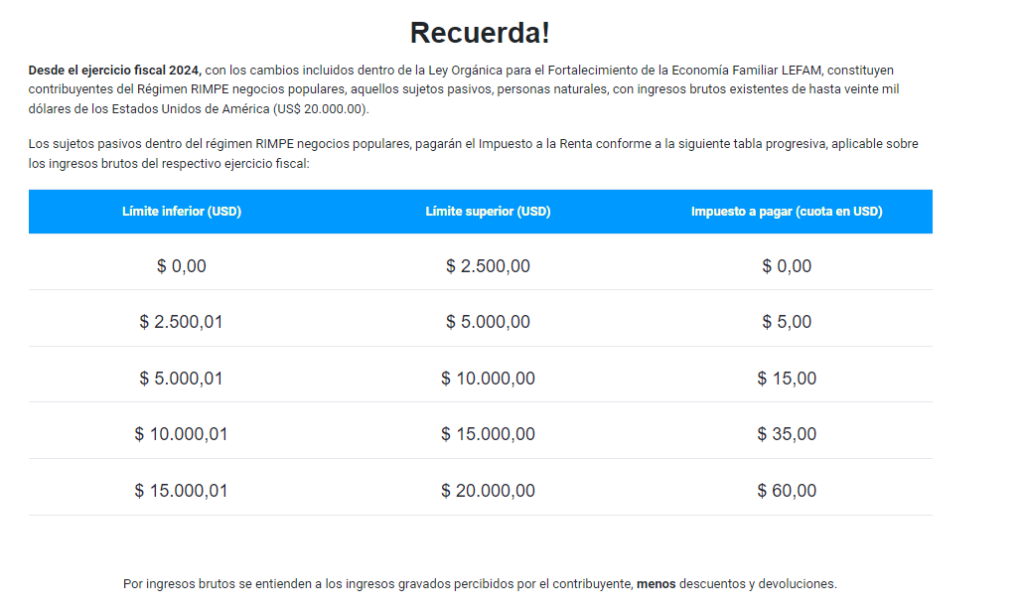 Cambios en el Impuesto a la Renta del Régimen RIMPE para Negocios Populares en el 2024 | Marbust ...